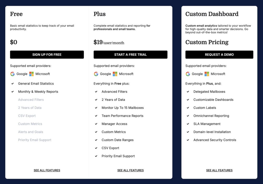 Gmail analytics: The ultimate beginner’s guide | timetoreply