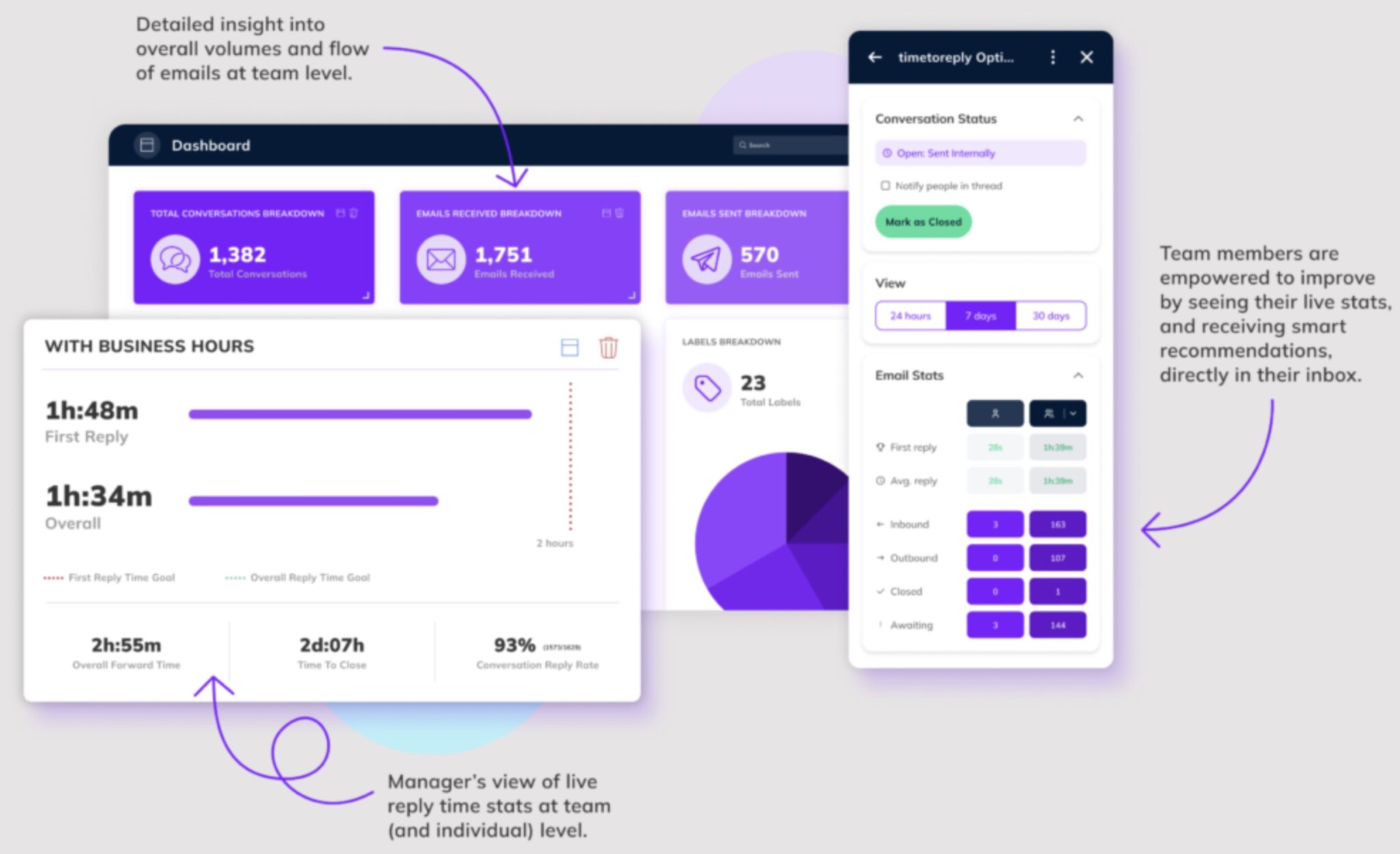 Gmail analytics: The ultimate beginner’s guide | timetoreply