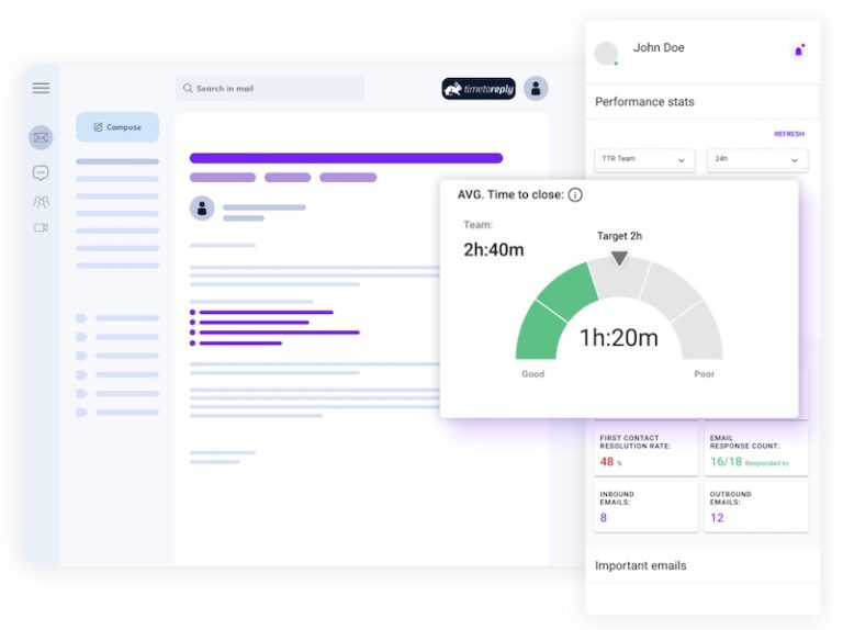 Standard Email Response Time Policy for Brands | timetoreply