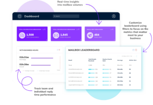 The Only Email Analytics & Reply Times Software for o365, Outlook and ...