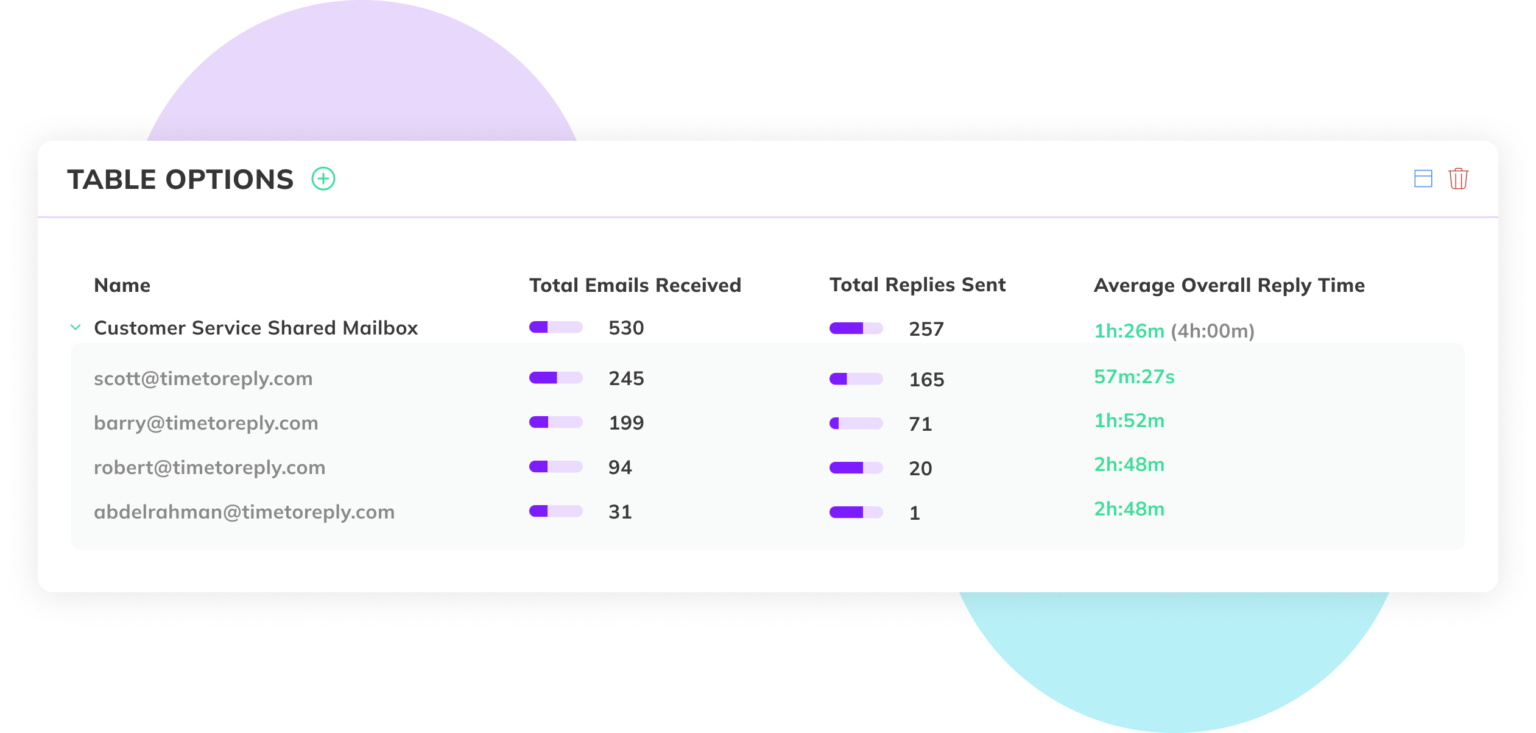 Outlook Email Analytics and Microsoft 365 - timetoreply