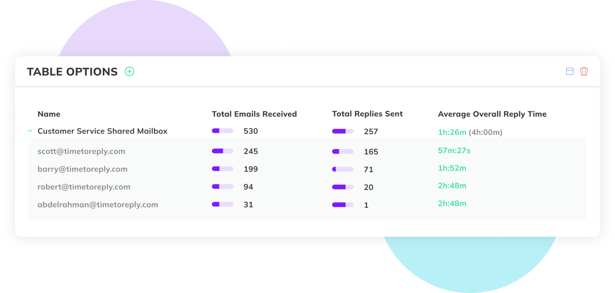 Outlook Email Analytics and Microsoft 365 - timetoreply