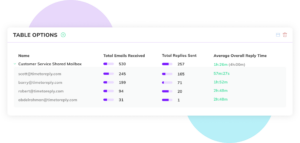 Outlook Email Analytics and Microsoft 365 - timetoreply