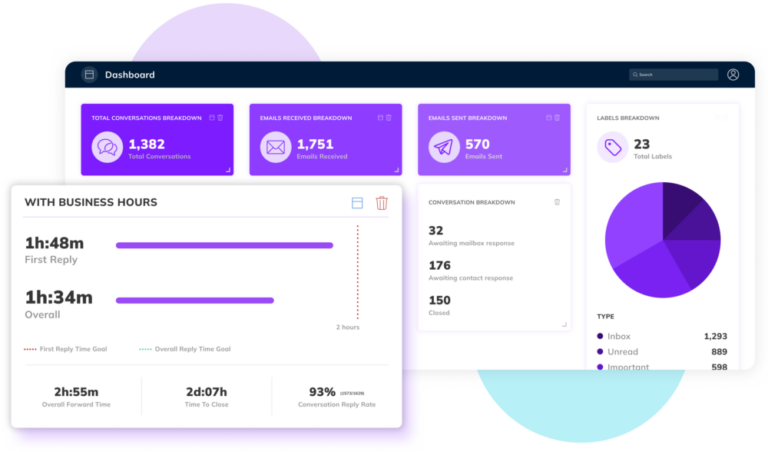 Email Response Time Tracking & Analytics Software - Gmail, o365 ...