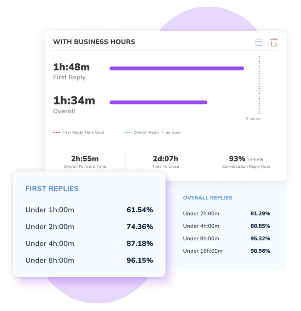 The Only Email Analytics & Reply Times Software for o365, Outlook and ...