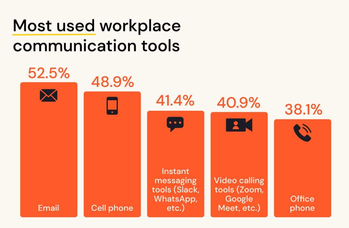 How to enhance email communication skills | timetoreply