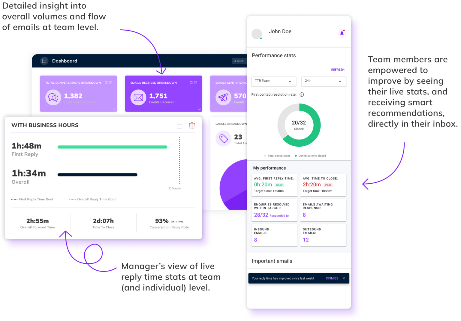 The Only Email Analytics & Reply Times Software for o365, Outlook and ...