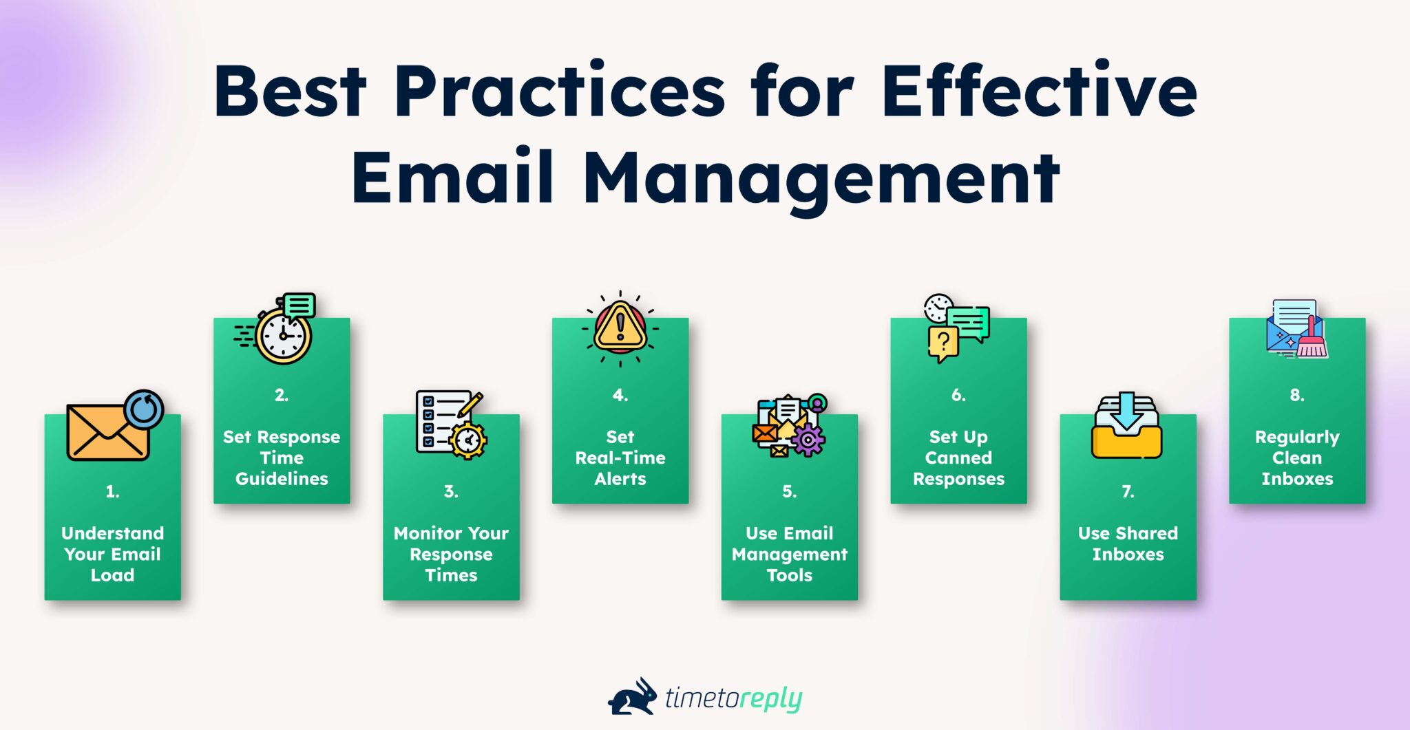 Email Management: Why It Matters for Business | timetoreply