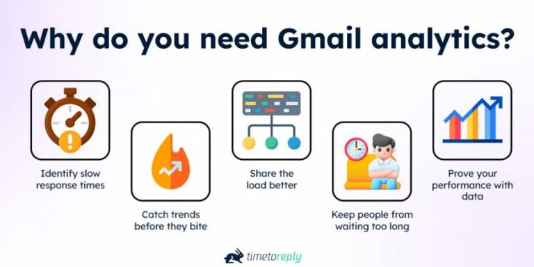 Gmail analytics: The ultimate beginner’s guide | timetoreply
