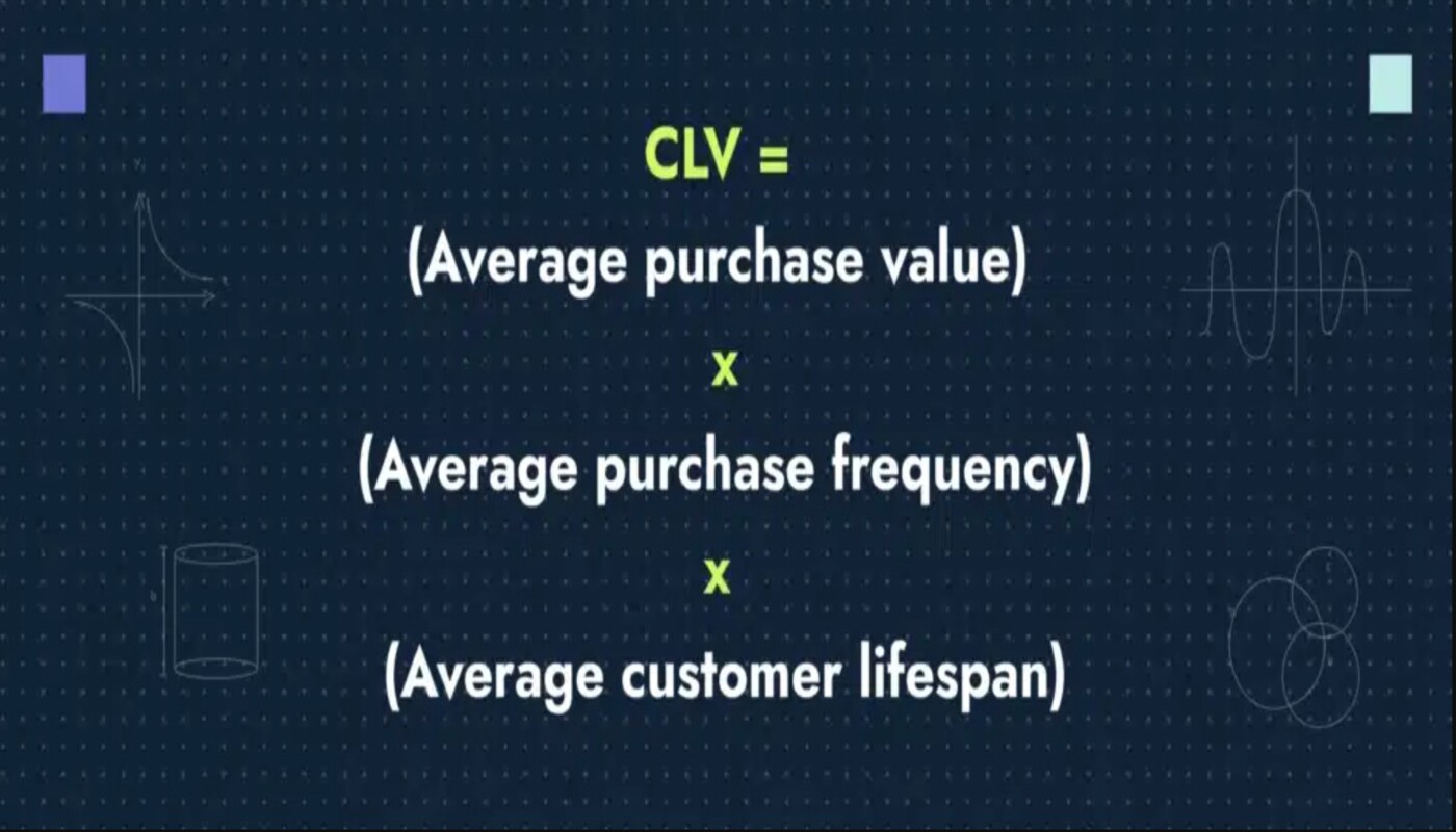Customer success metrics for business growth | timetoreply